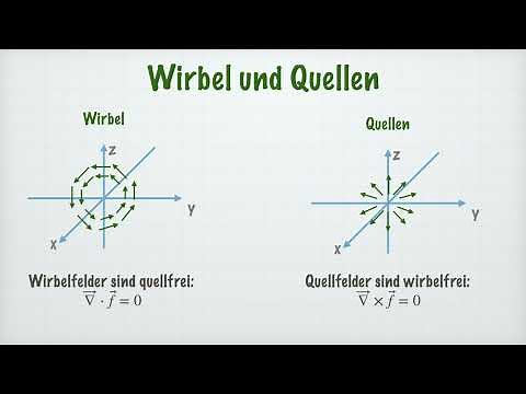 Vektor- und Skalarfelder, Satz von Gauß und Stokes, Nabla-Operator | Rechenmethoden für Physiker