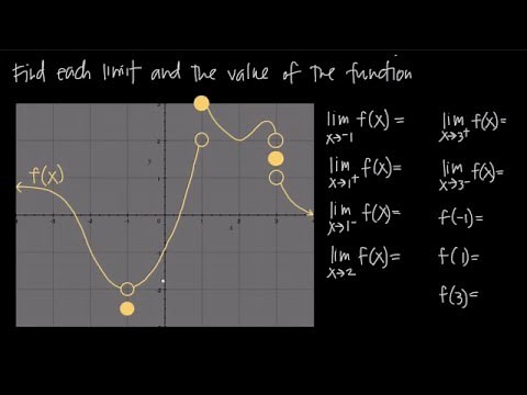 How to find limits on CRAZY GRAPHS (KristaKingMath)