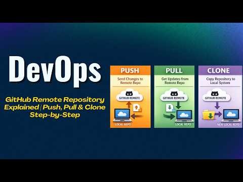 GitHub Remote Repository Explained | Push, Pull & Clone Step-by-Step