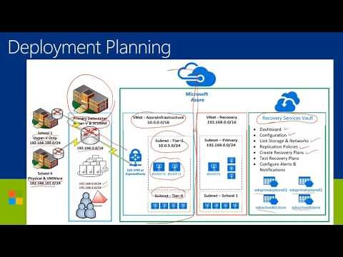 Azure Site Recovery Series - Video 2 - Deployment Plan