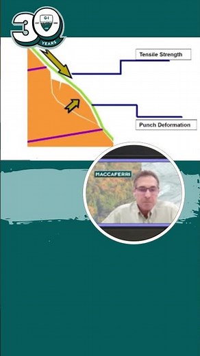 Maccaferri live series 2025 #1: Surface Stabilization Design Software