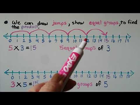 3rd Grade Math 3.3, Skip Count on a Number Line