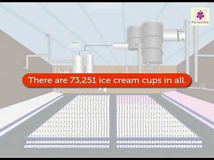 Addition of 4 and 5-Digit Numbers with Four Regroupings | Mathematics Grade 3 | Periwinkle