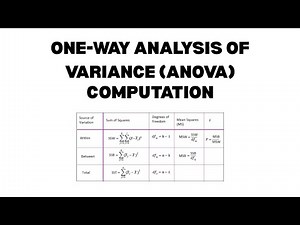 ANOVA (Analysis of Variance) Simply Explained: The Ultimate Guide @content-academy