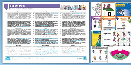 EYFS Superheroes Continuous Provision Planning Ideas Resource Pack (Ages 2-4)