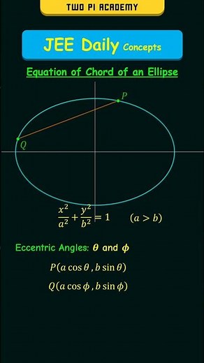 Equation of Chord of an Ellipse #jeedailyconcepts #conicsections