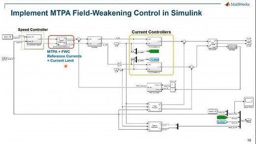 Simulate, Design, and Test Field-Weakening Control Design with Simulink