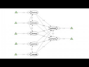 Path analysis with mediation effects in Jamovi (with guidelines for writing journal articles)