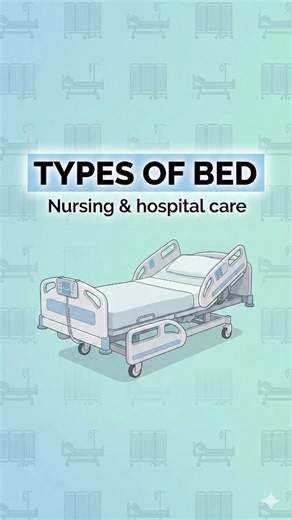 Different types of beds are used in hospitals according to patient condition and nursing care requirements. This chart presents realistic, textbook-based nursing bed types commonly asked in exams. ⚠️Disclaimer- For educational purposes only. Not medical advice. Consult a qualified healthcare professional. | Arjun Kharadi