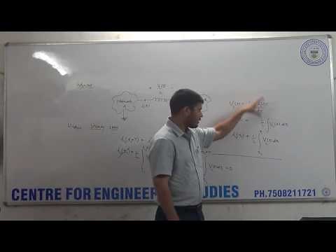 Machines # 1 Basics of Magnetic Materials