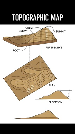 How to Read Topographic Map | Map Projection in Geography | #Shorts #Building #Road