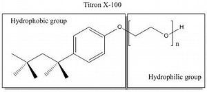 Lysis buffer - Alchetron, The Free Social Encyclopedia