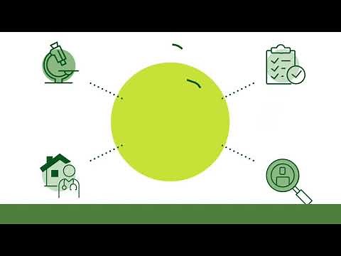 Quest HealthConnect, a Quest Diagnostic Service