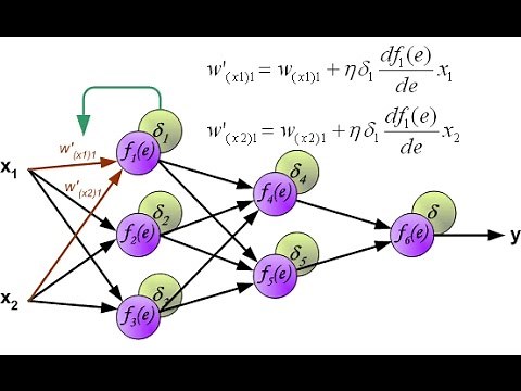 Introduction to Backpropagation with Python