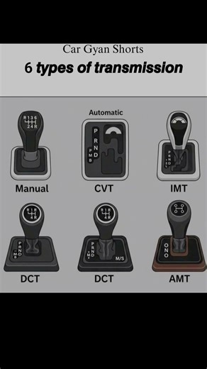 6 Types of Car Transmission Explained in One Frame 🚗⚙️#carshorts #ytshorts