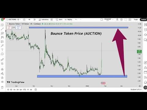 Bounce Token Price (AUCTION) crypto price prediction 2026
