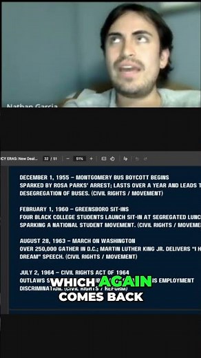 MLK's Dream: How the March on Washington Changed History #shorts