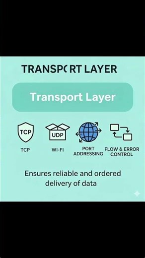OSI Model Explained Simply | 7 Layers of Computer Networking with Examples