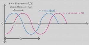 GATE 2021 Path Difference Geology Question! Is it correct? - Planet Geology