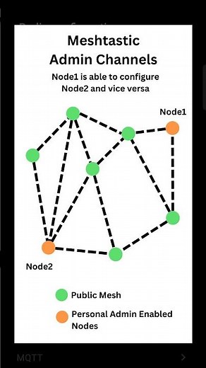 Configure & Control Meshtastic Node Remotely over the Mesh - Admin Channels #meshtastic #comms #tech