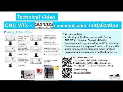 CNC MTX – Sercos communication initialization