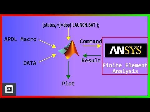 Using MATLAB to run (ANSYS) APDL macro code