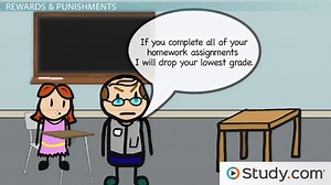 Behaviorism | Theory, Examples, Pros & Cons