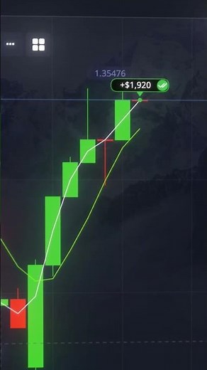 Trading on Pocket Option? You need this