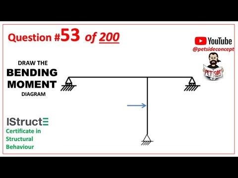 IStructE Certificate in Structural Behaviour Question 53 of 200