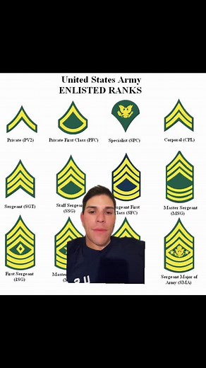 US Army Ranks and Military Combat Names Explained in Spanish