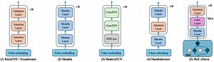 Semantics-Aware Patch Encoding and Hierarchical Dependency Modeling for Long-Term Time Series Forecasting | Proceedings of the 31st ACM SIGKDD Conference on Knowledge Discovery and Data Mining V.2