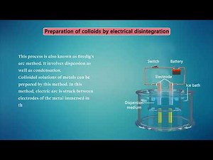 Preparation of Colloids by Electrical Disintegration
