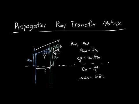 Propagation Ray Transfer Matrix Derivation