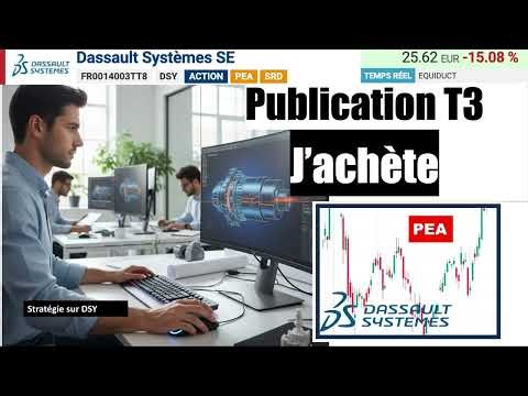 Dassault Systèmes DSY analysis in SWOT mode