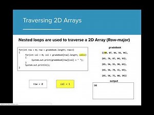 AP CS A - 8.2 Traversing 2D Arrays