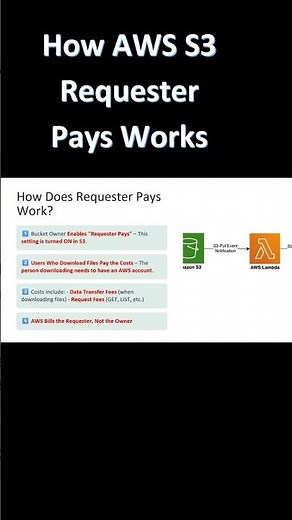 How AWS S3 Requester Pays Works