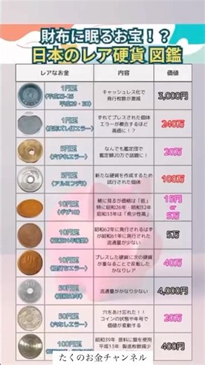 日本のレア硬貨図鑑#投資#転職#貯金
