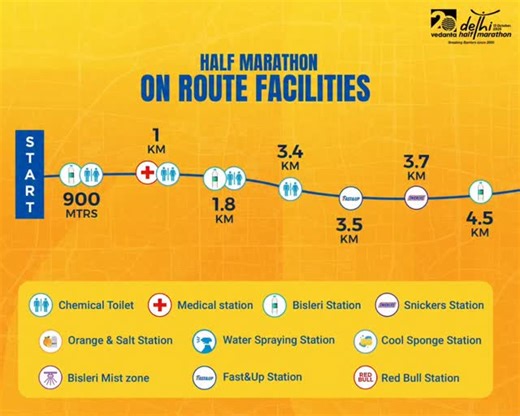 5.6K views · 44 reactions | Every stride at the #VDHM25 is supported  From @fastandup_india recharge points and @bislerizone hydration stations , @redbull power stops and @snickers stops for that quick boost ⚡, everything you need to keep going is right along the route. You’ll also find medical stations by @metrohospitals and conveniently placed chemical toilets to ensure your run is safe and comfortable  #BreakingBarriers | Vedanta Delhi Half Marathon | Facebook