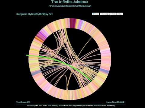 The Infinite Jukebox