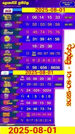 Lottery results 2025.08.01 ලොතරැයි දිනුම් අංක 2025.08.01 | NLB DLB |yesterday lottery results today