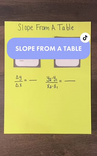 Understanding Slope in Middle School Math