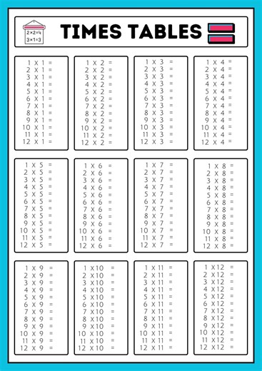 Times Tables Worksheets Pack | Multiplication Practice Sheets 1-12 | Kindergarten, Preschool Math Printables | Digital Download - Etsy