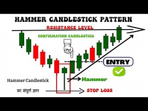 The Complete Guide of Hammer Candlestick Pattern || Hammer Candlestick Trading Strategy