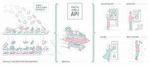 Next.js eCommerce Accelerator | Crystallize