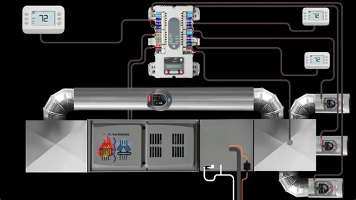 ¿Cómo funciona el sistema de zonas HVAC?