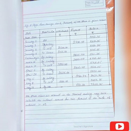 Math Project on Survey of various types of bank accounts, rate of interest offered #mathproject#icse