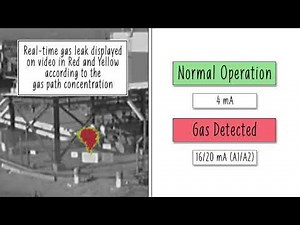 MetCam (Gas Imaging Camera): Continuous Advanced Leaks Monitoring - Watch How It Works