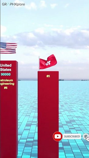 Top 10 Highest Paying Countries for Engineers in 2024 💰 | Best Salaries & Jobs