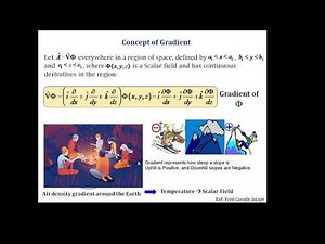 Concept of Gradient of Scalar Field