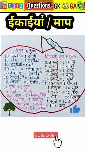 Measuring Tape (मेजरमेंट टेप) | Foot, Cm, Inche, Soot, mm, yd, Measurement, हेक्टेयर, #shorts #viral